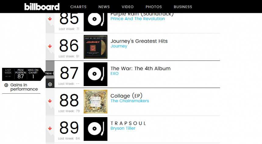 EXO - 'The War' en el top de Billboard World Albums chart