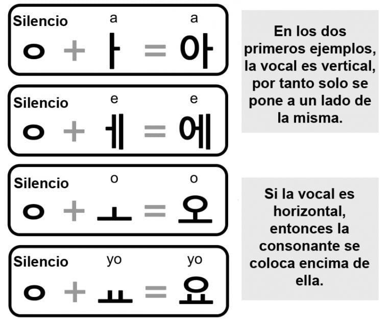 Hangul, nuevos caracteres y vocabulario. Parte #3