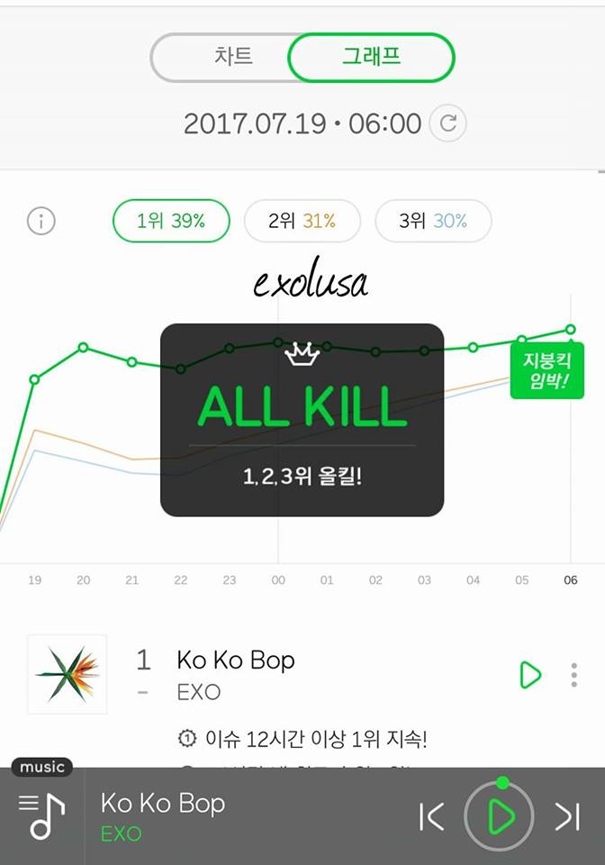 10 términos de kpop y kdramas que necesitas conocer